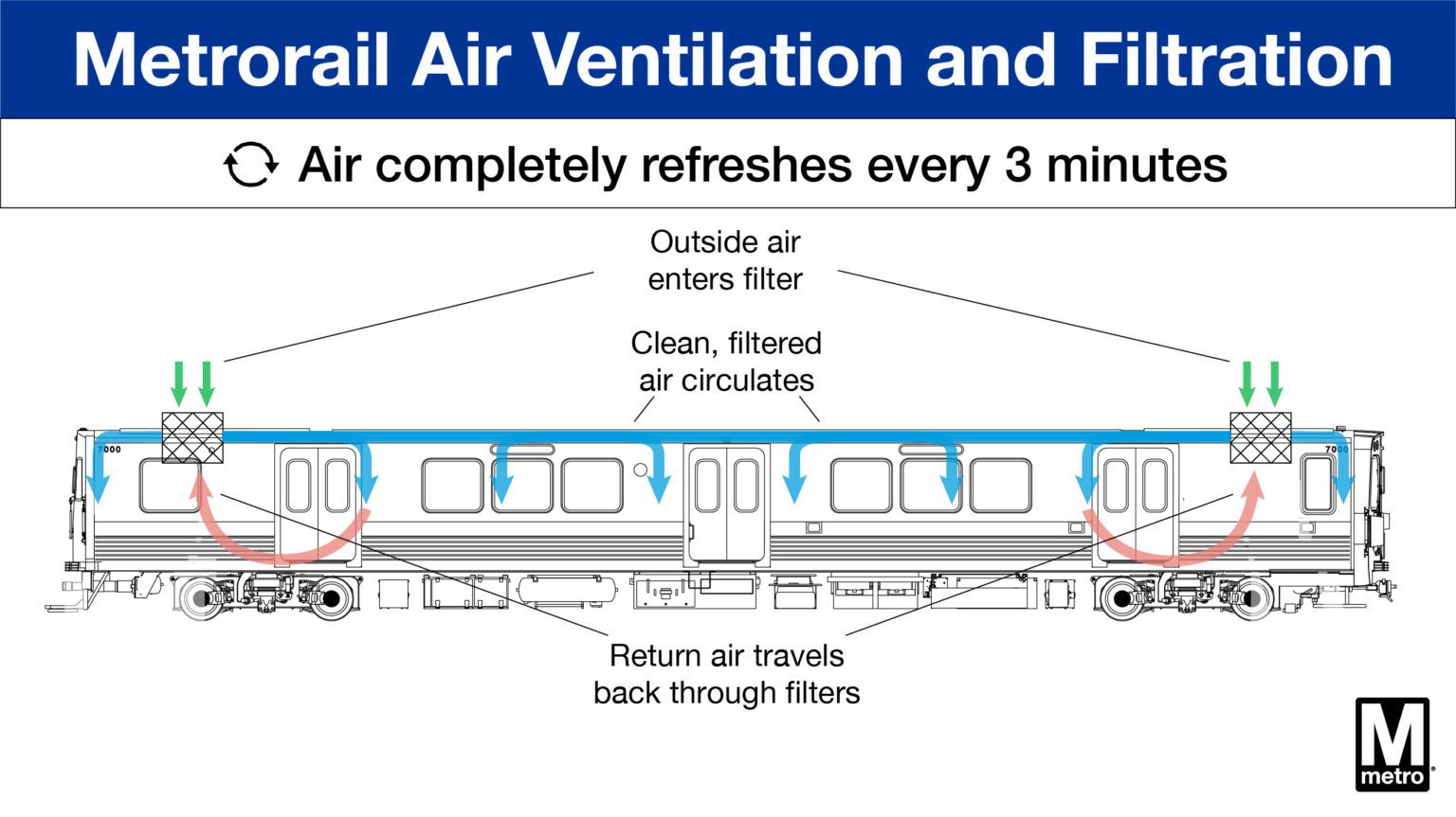 Covid-19 Transit Update: Health, Safety, Reliability - Wells + Associates