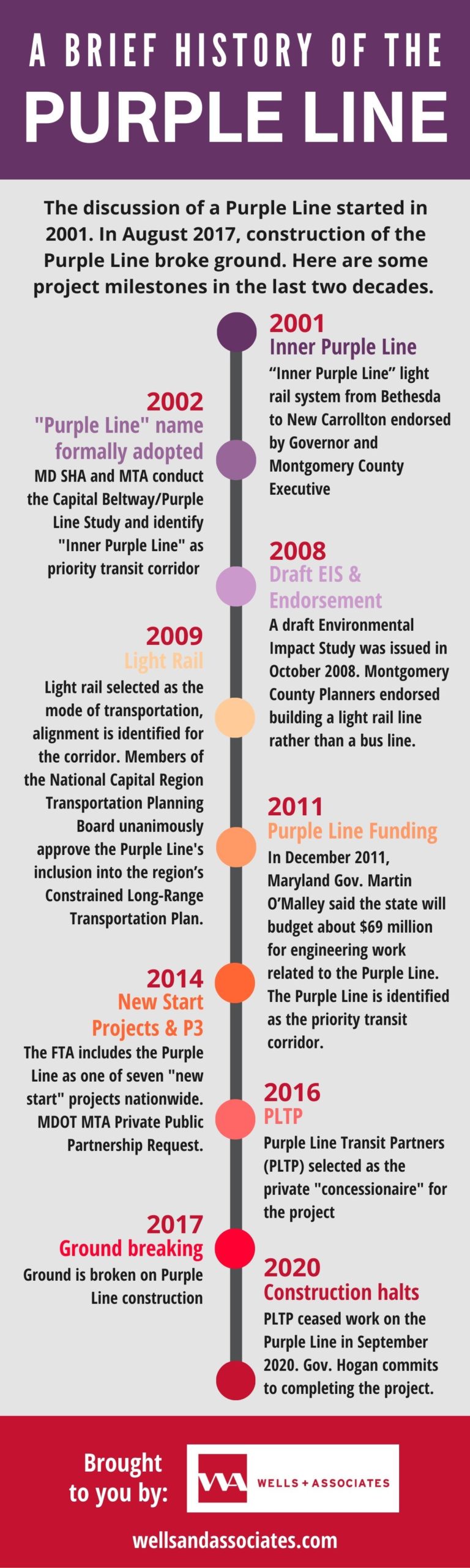 Purple Line Updates: Light Rail in Maryland - Wells + Associates