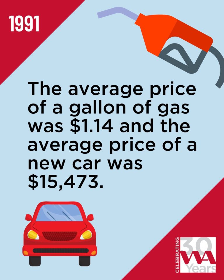 What Happened in 1991, the Year We Were Founded? - Wells + Associates