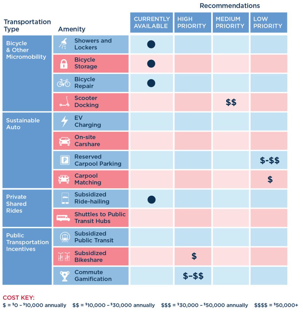 Property Mobility Audits: How to Take the Friction Out of Coming Back ...