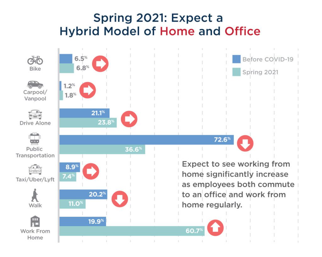 Property Mobility Audits: How to Take the Friction Out of Coming Back ...