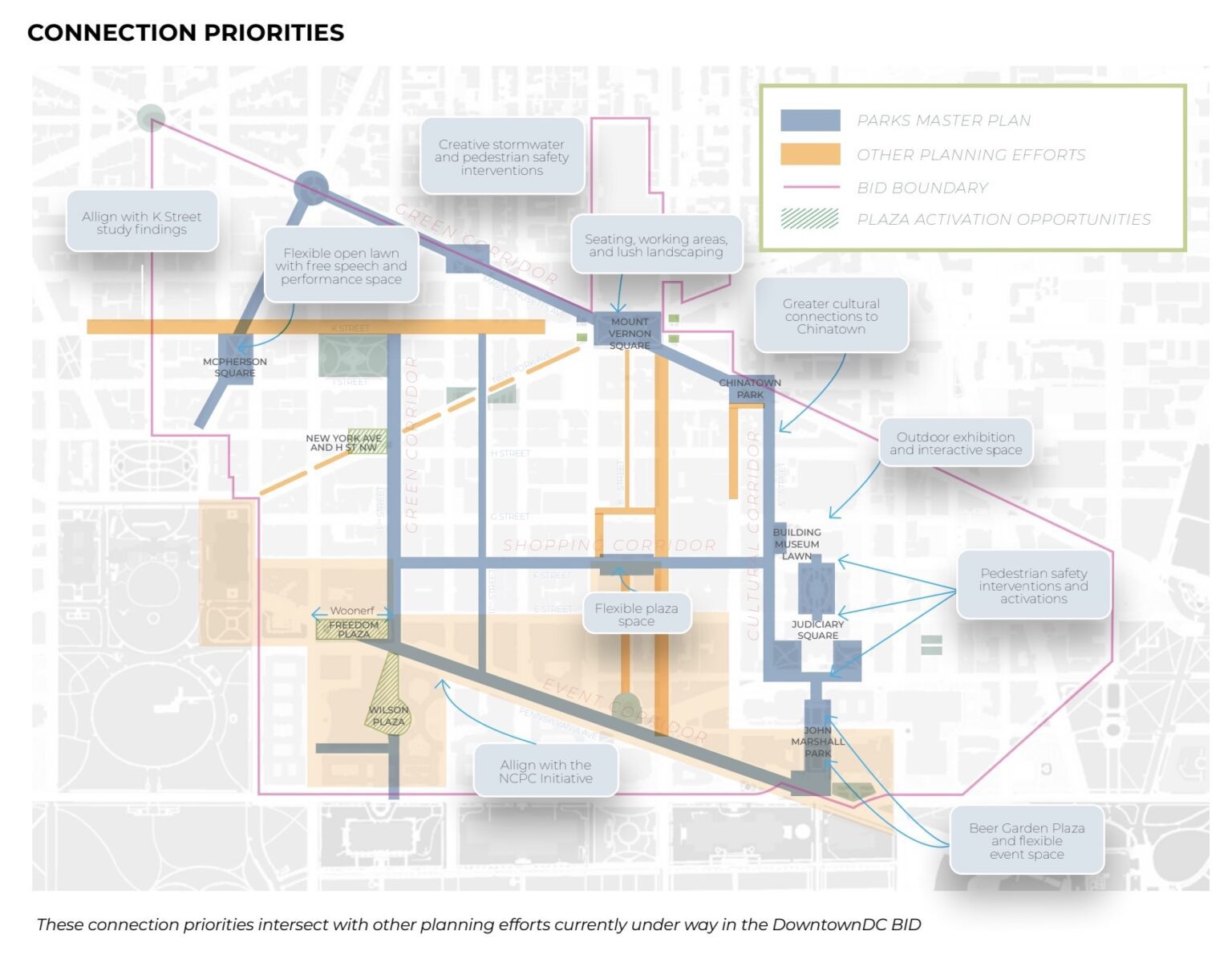 Downtown Parks Master Plan: Transportation Planning in DC - Wells ...
